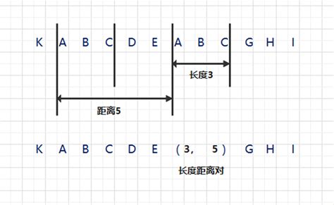 深入浅出了解华为云API网关的Gzip功能 CSDN博客