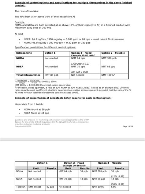 Calculation For The Control Of Multiple Nitrosamine Impurities