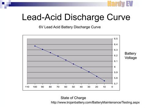 Lithium BMS Tutorial Ppt Operating Systems Computer Software And Applications