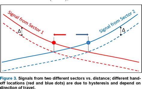 Figure 3 From Analysis Of Mobile Phone Geolocation Methods Used In Us