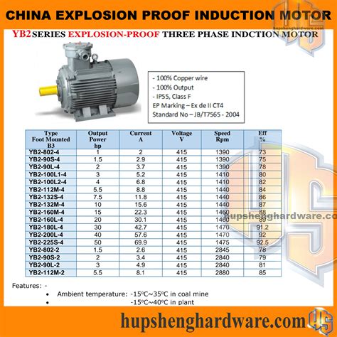 ENGA YB2 90L 2 Foot Mounted Explosion Proof Induction Motor
