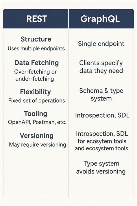 Graphql Apiengineering Backenddevelopment Microservices Fullstack Asianasoft