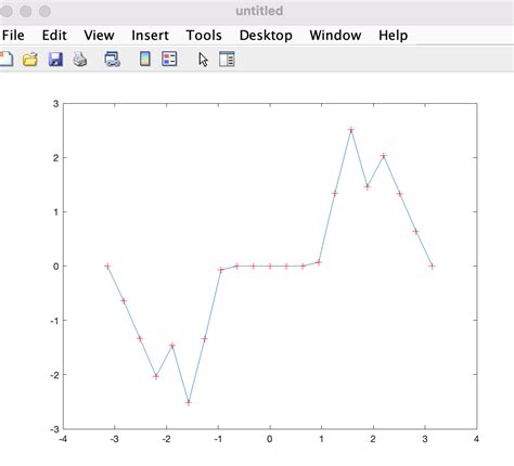 Name Value Argument MarkerEdgeColor Not Working Issue Plotly Plotly Matlab GitHub