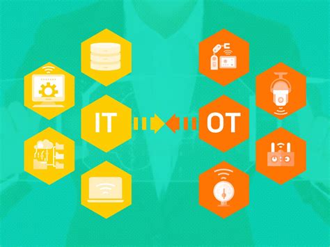 Iot Is The Essential Mediator For Secure Itot Convergence Iot For All