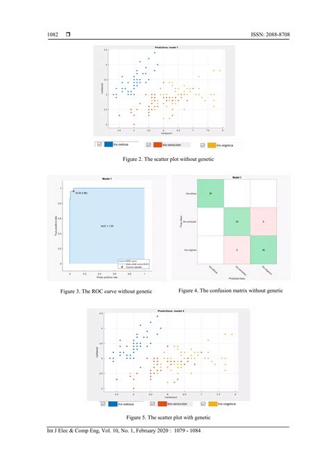 A New Model For Iris Data Set Classification Based On Linear Support Vector Machine Parameters