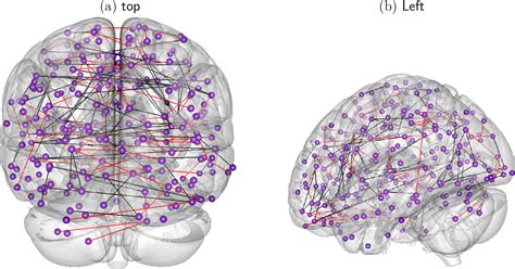 figure 1 from sparse median graphs estimation in a high dimensional