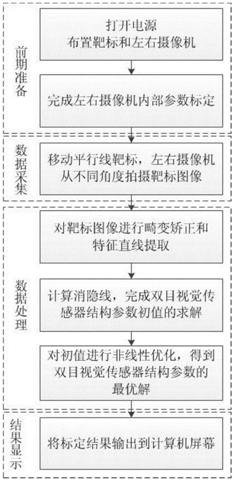 Blanking Feature Constraining Calibrating Method And Device For