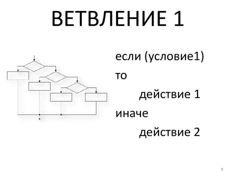 Основы программирования на языке Python презентация онлайн