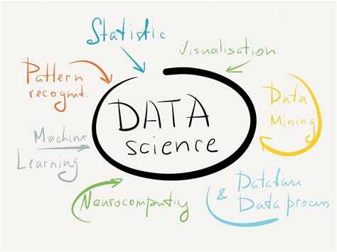 sains data pengambilan keputusan berbasis bukti inca university