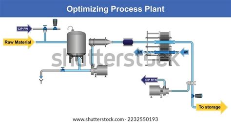 Vector Illustration Optimizing Process Plant Stock Vector Royalty Free