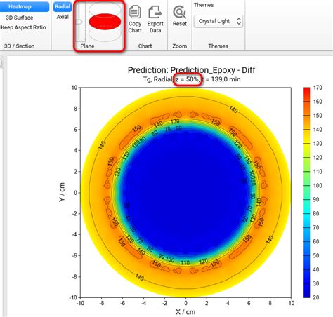 Simulation Of Glas Transition Temperature For Curing Netzsch Termica Neo