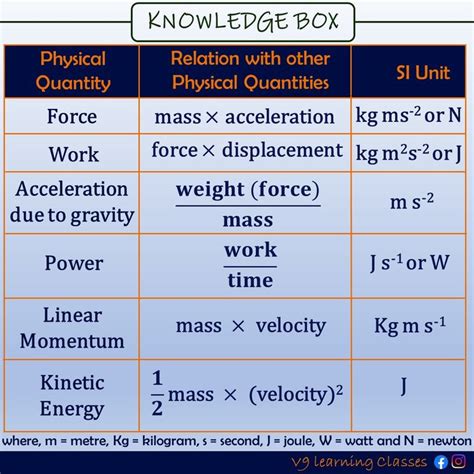 Si Unit Of Displacement