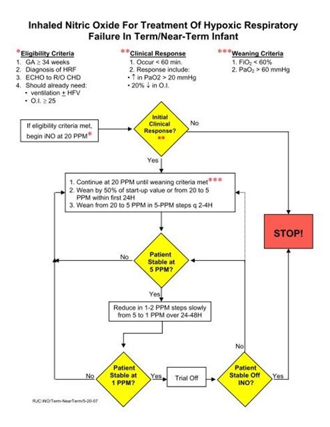 Inhaled Nitric Oxide For Treatment Of Hypoxic Respiratory Failure In