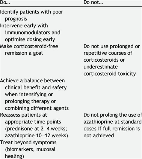 Key Programme Outcomes Download Table