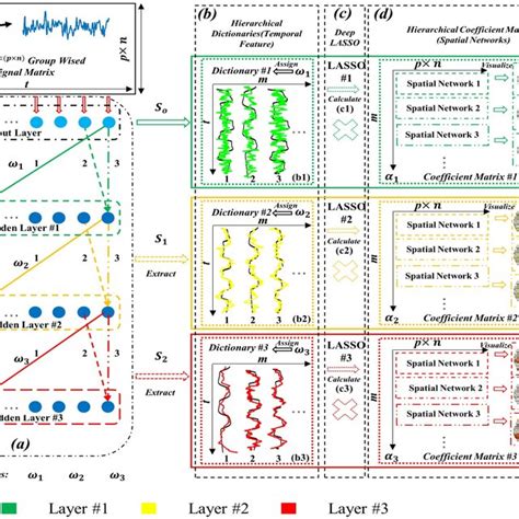 Illustration Of The Proposed Computational Framework Of Hsdl A Download Scientific Diagram