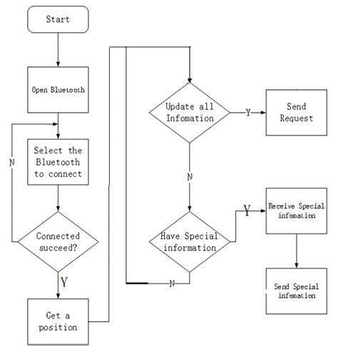 figure 1 from osa patient monitoring based on the beidou system semantic scholar