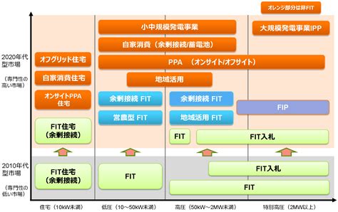 市場環境激変をチャンスに、専門性を駆使した事業展開への転換を 株式会社資源総合システム