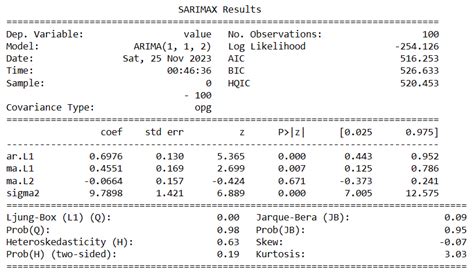Inilah Pengertian Time Series Data Analysis Forcasting Menggunakan
