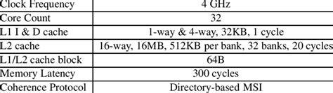 Cmp System Parameters Download Table