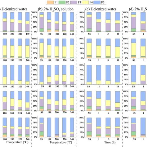 Smt Extraction Protocol For Phosphorus Fractions Download Scientific Diagram