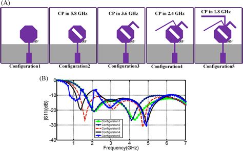 A Antenna Design Process To Achieve Circular Polarization In 58