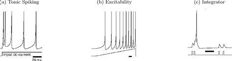 Figure 21 From Modeling Third Generation Neural Networks As Timed