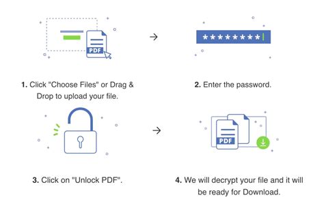 PDFBear Easy Way To Remove Password Of PDF Files Technology
