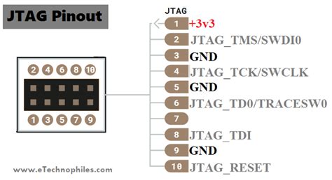 Arduino Due Pinout Specifications Schematic And Datasheet
