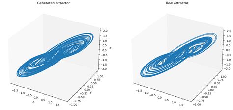Gauthier Et Al 2021 Next Generation Reservoir Computing — Brainpy