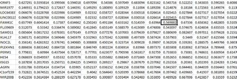 Python Multi Output Regression From Two Input Datasets Stack Overflow