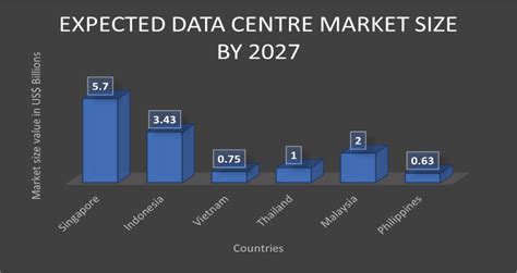 Is Aseans Trend Of Data Localization The Best Answer To Data Protection Requirements