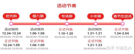 2025年 京东年货节什么时候开始？年货节2025是几月几号开始？红包怎么领？年货节优惠力度大吗？ 知乎