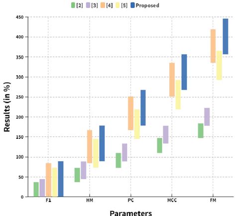 Figure 4 From A New Traffic Prediction Algorithm With Machine Learning