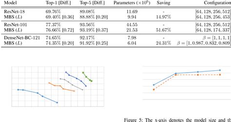 Model Reduction Results Of Cnn Models With Standard Convolution On Download Table