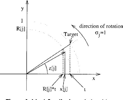 Figure 1 From Cordic Based Computation Of Arccos And Arcsin Semantic