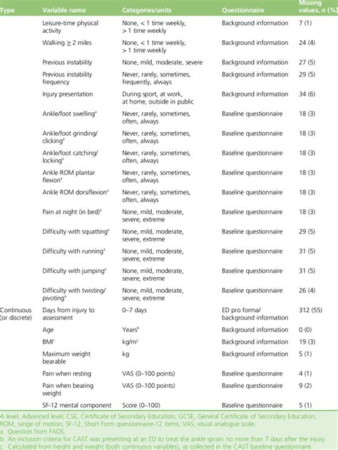 Preselected Candidate Predictor Variables From Ed Presentation And Download Table
