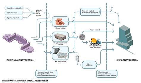 Continuing Education Circular Construction Architectural Record