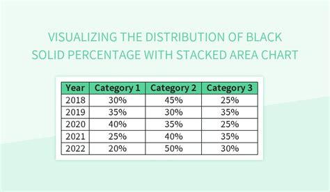 Visualizing The Distribution Of Black Solid Percentage With Stacked