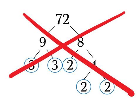 Cameron Setter On Linkedin Prime Factor Decomposition