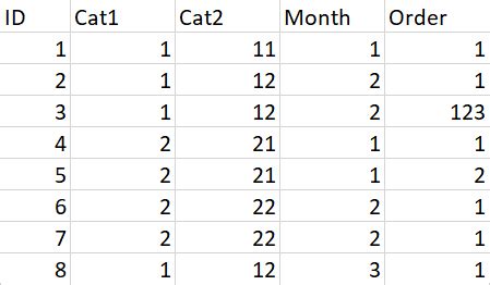 Database How Can I Get All The Rows Of The MAX Value In SQL Stack