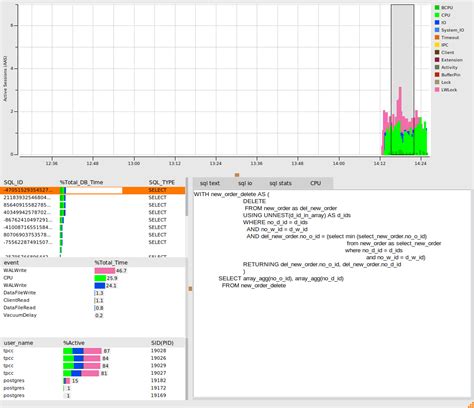 HammerDB V New Features Pt Graphical Metrics For PostgreSQL HammerDB Blog