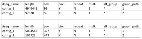 coverage calculation assembly info txt · issue 574 · mikolmogorov flye