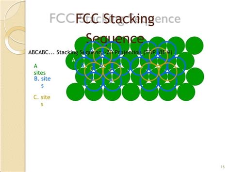 Lecture 2 Crystal Structurepptx
