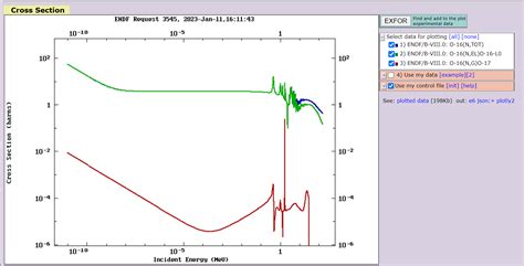Nuclear Physics Why Is Water A Good Neutron Absorber Physics Stack