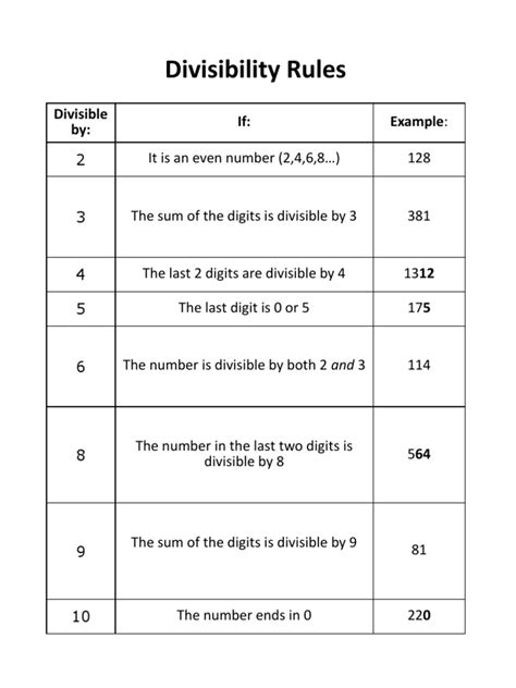 Divisibility Rules Divisible By If Example Pdf Mathematics