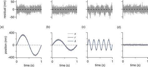 Full Article Performance Limits Of Information Engines