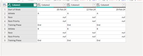 Pivoting Table With Repeated Rows And Multiple Val Microsoft Fabric Community