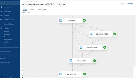 Introduction To Ovn Kubernetes Cni In Kubernetes By Mohitverma Medium