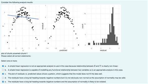 solved consider the following analysis results plot of chunk