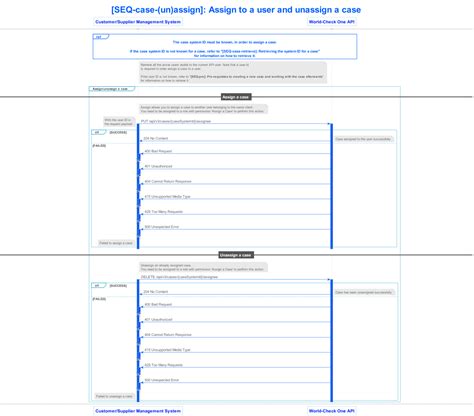 Lseg World Check One Api